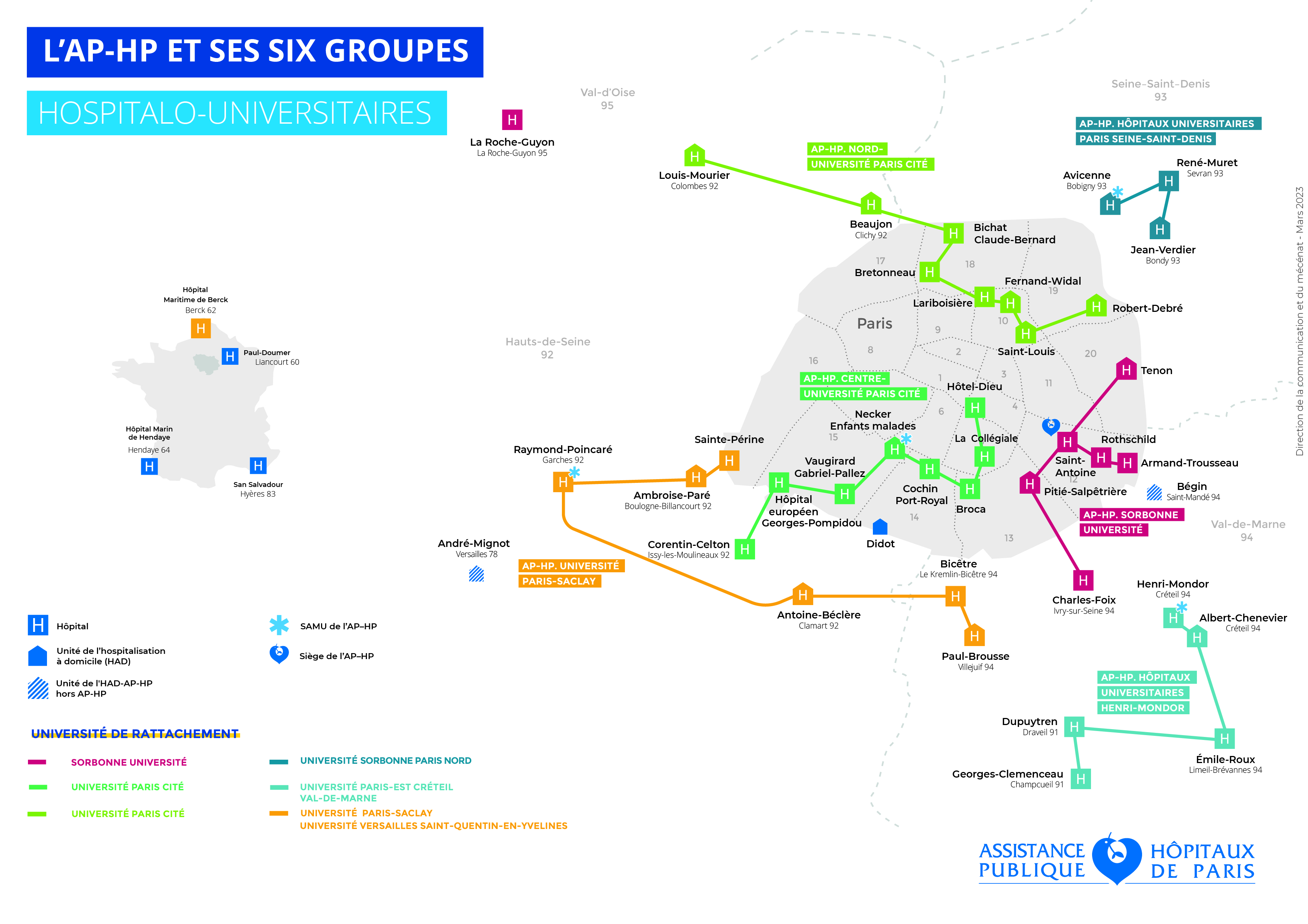 Construire ou exploiter une technologie avec l'AP-HP | APHP